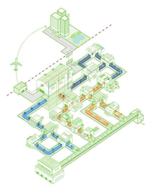 Our IT Asset Disposition Process | IT Assets Liquidation